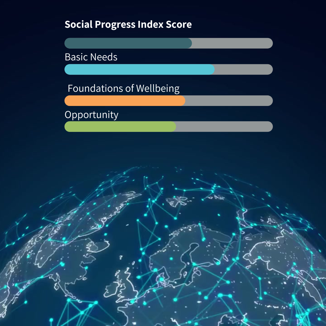 Social Progress Imperative